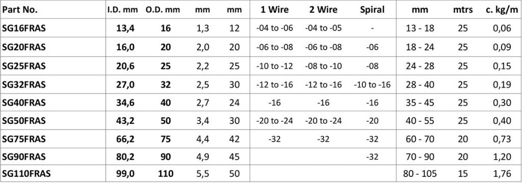 Hose Protection Spirals - FRAS - MSHA - THC