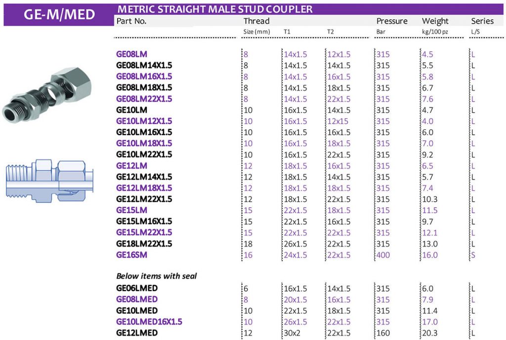 GE-M/MED - METRIC STRAIGHT MALE STUD COUPLER - THC