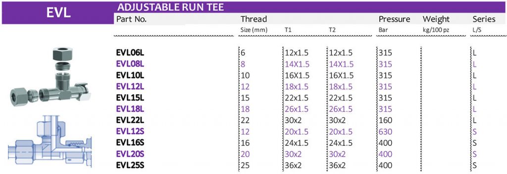 EVL - ADJUSTABLE RUN TEE - THC