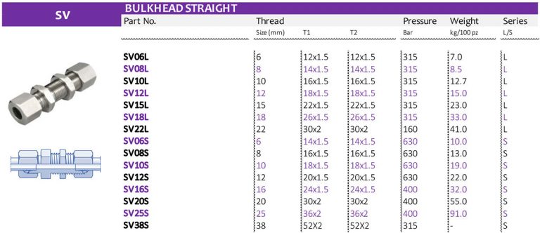 SV - BULKHEAD STRAIGHT - THC