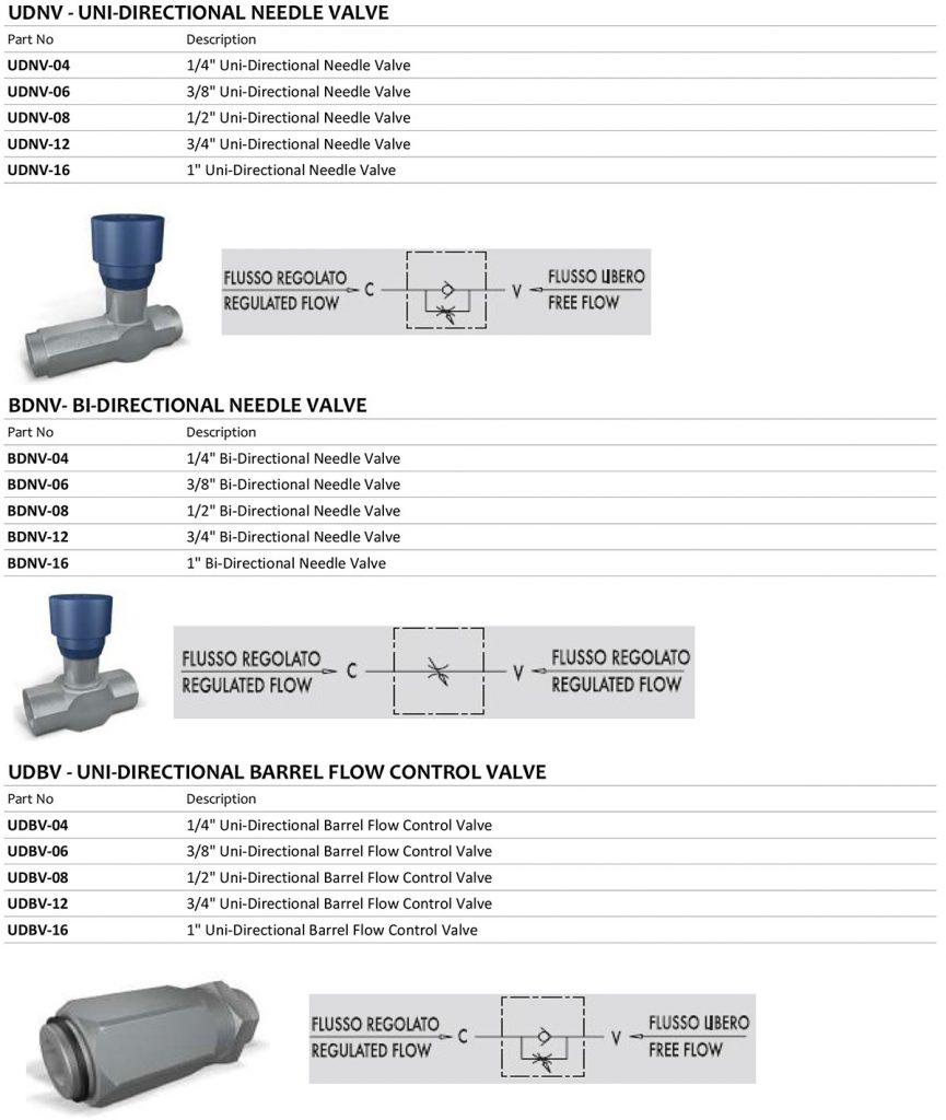 BDNV- BI-DIRECTIONAL NEEDLE VALVE - THC