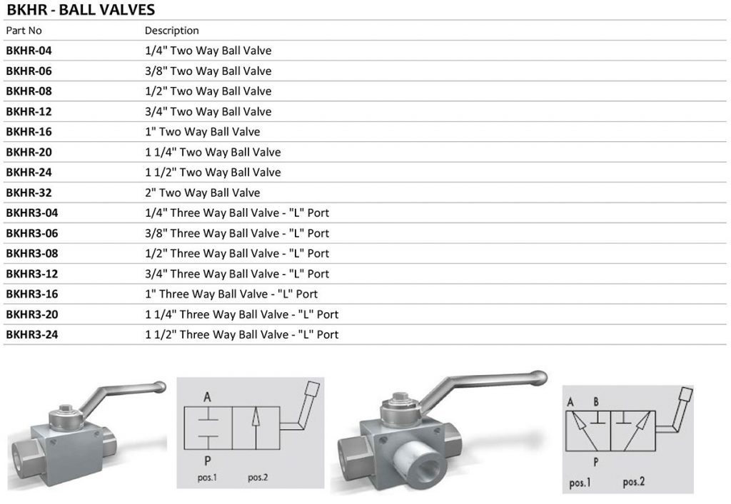 BV - BALL VALVES - THC