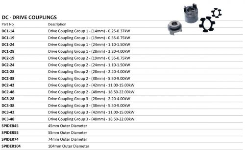 DC - DRIVE COUPLINGS - THC
