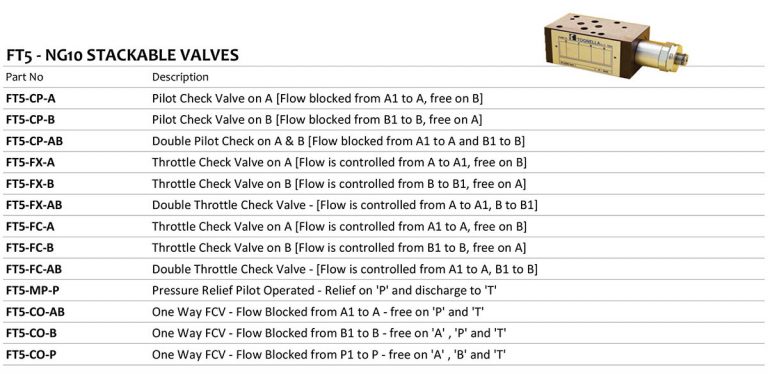 FT5 - NG10 STACKABLE VALVES - THC