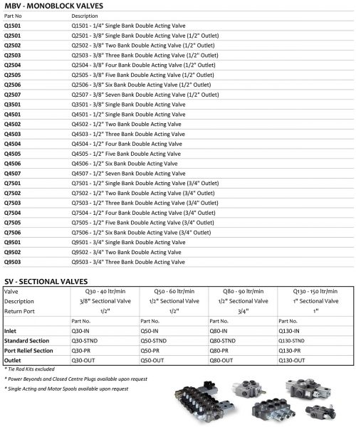 MBV - MONOBLOCK VALVES - THC