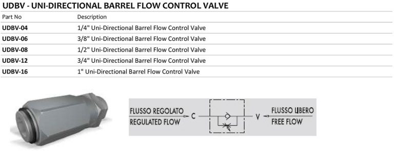 UDBV - UNI-DIRECTIONAL BARREL FLOW CONTROL VALVE - THC