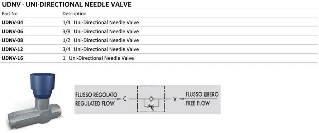 UDNV - UNI-DIRECTIONAL NEEDLE VALVE - THC