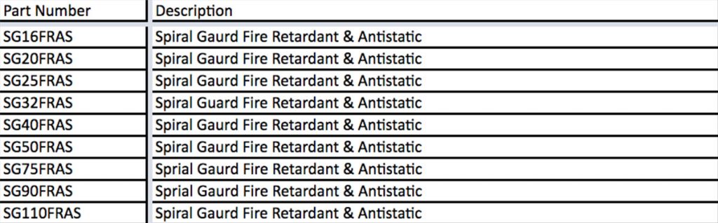 Hose Protection Spirals - FRAS - MSHA - THC