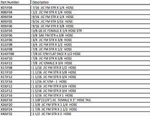 JF - JIC HOSE FITTING - STRAIGHT FEMALE - THC