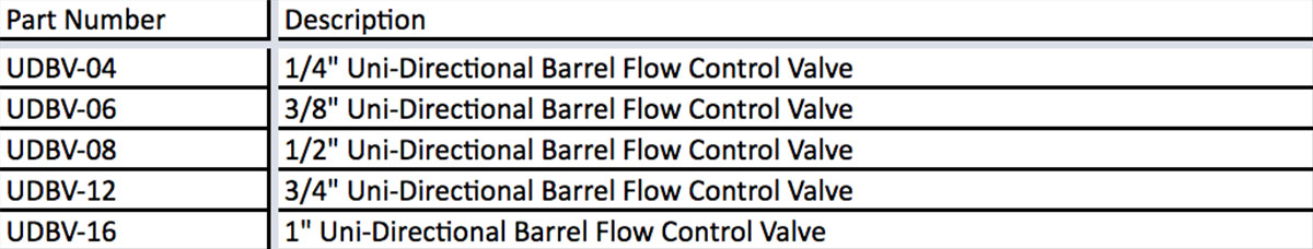 UDBV - UNI-DIRECTIONAL BARREL FLOW CONTROL VALVE - THC